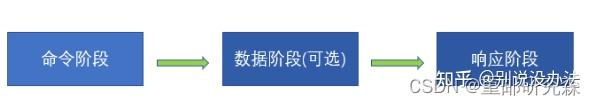 UFS协议入门-UPIU简介 - 知乎