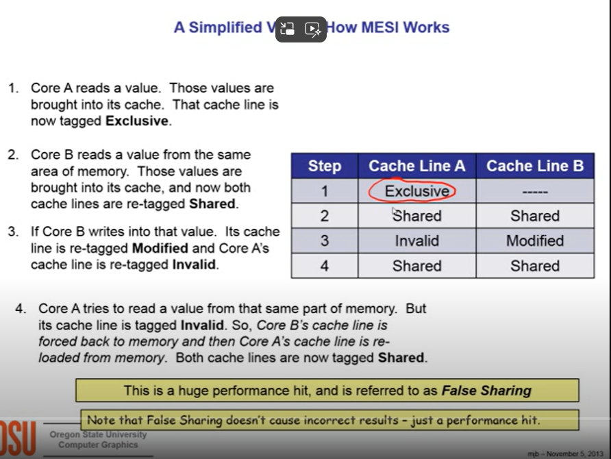 False Sharing - 知乎