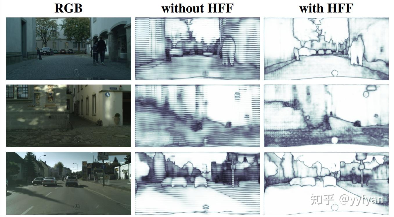 总结-空洞卷积(Dilated/Atrous Convolution) - 知乎