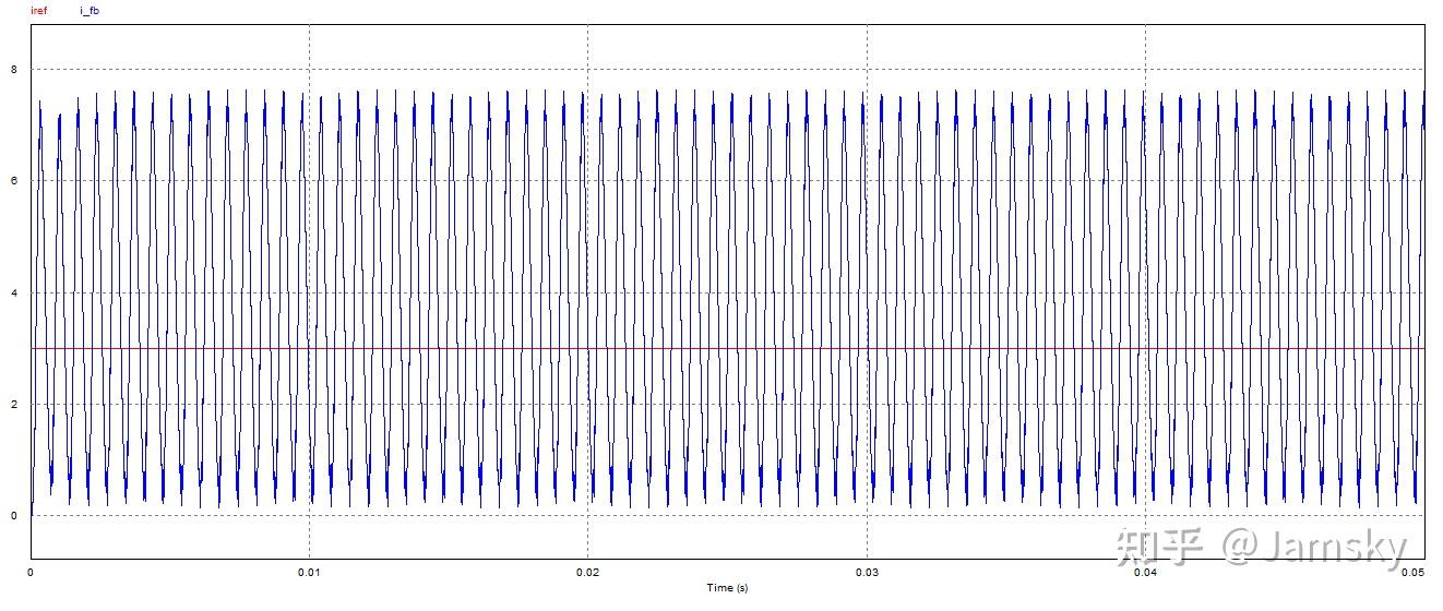 BUCK 电路PSIM仿真模型搭建之一 (PI模块稳定性分析) - 知乎