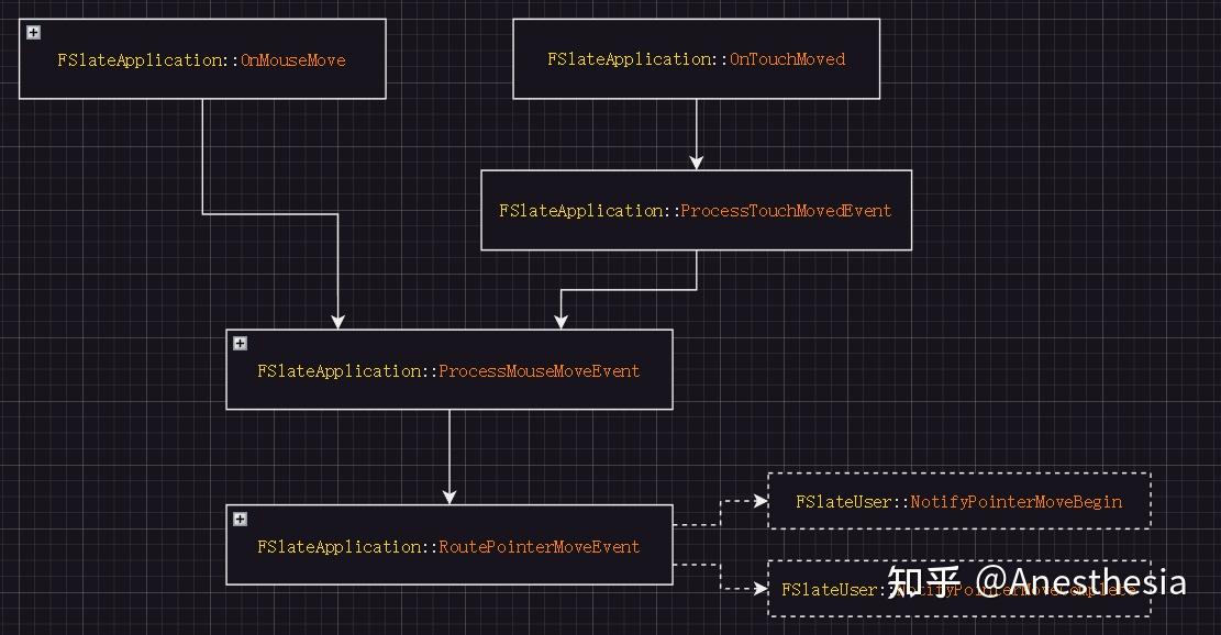 UE4-Slate源码学习（二）slate事件触发 - 知乎