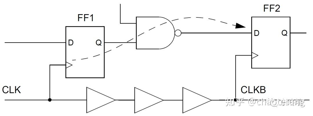 【STA专题一】Setup check 与 Hold check - 知乎