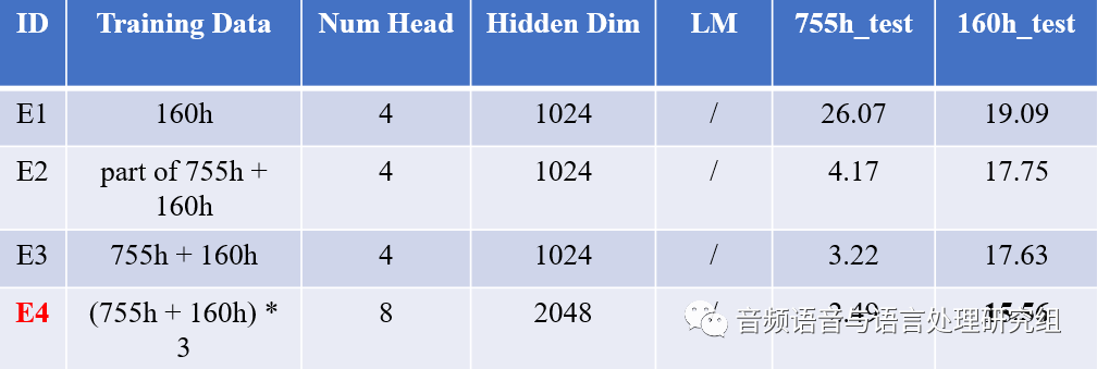 MagicData-RAMC数据集测评 | 西北工业大学冠军队分享 - 知乎