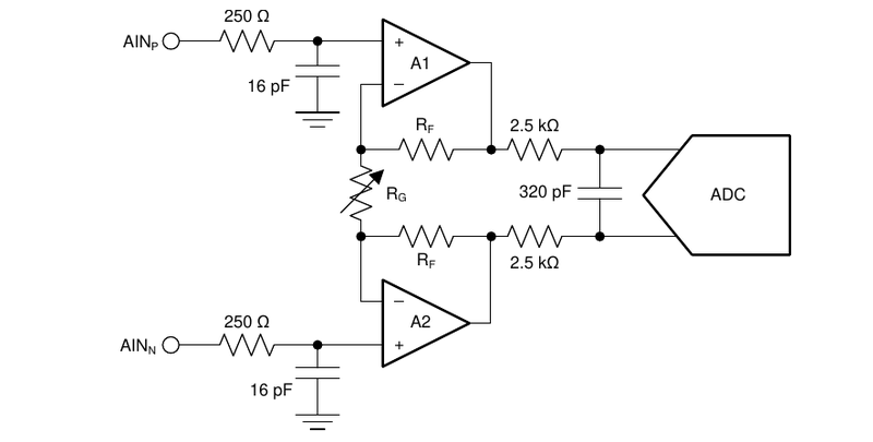 深入浅出 Sigma-Delta ADC Datasheet 中的 Sinc 滤波器 - 知乎