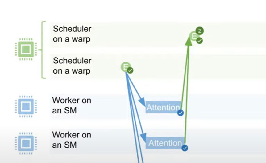 Mirage Persistent Kernel - 知乎
