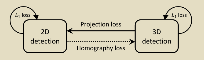 Homography Loss for Monocular 3D Object Detection - 知乎