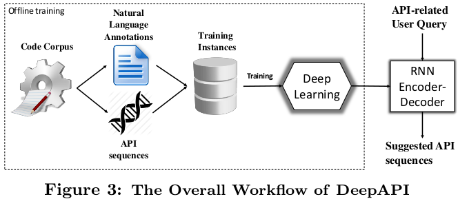 论文笔记：Deep API Learning - 知乎