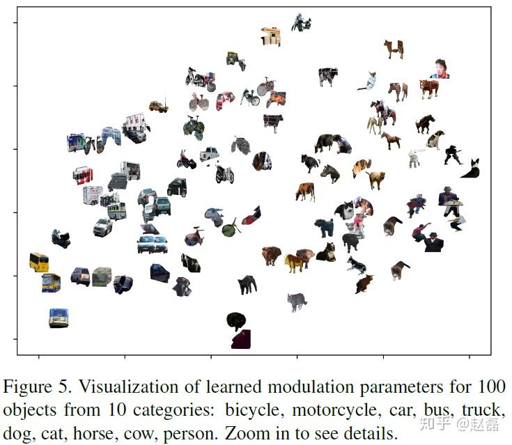 论文《Efficient Video Object Segmentation via Network Modulation》 - 知乎