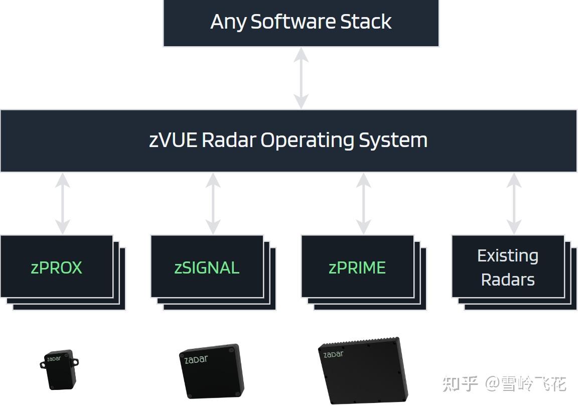 毫米波雷达系列（八）：4D成像毫米波雷达产品汇总（3/3） - 知乎