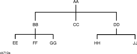 Keysight Signal Generators SCPI Basics - 知乎