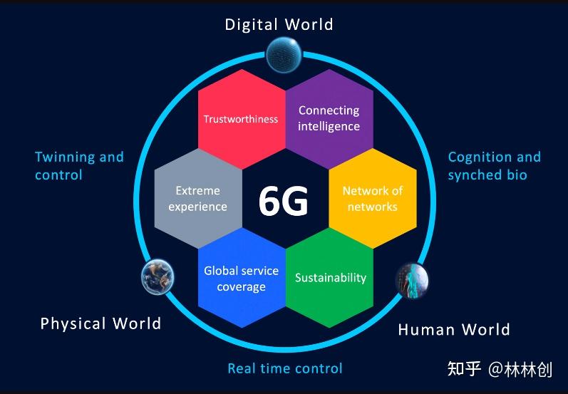 中国5年前就已布局6G技术，专利数量领先美国 - 知乎
