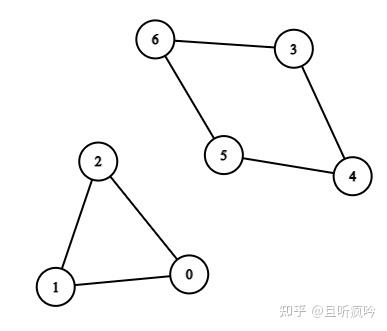 leetcode biweekly contest 101 - 知乎
