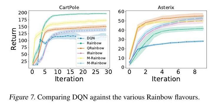 重新审视Rainbow - 知乎