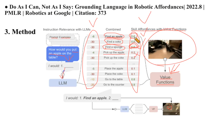 浙大博士LLM for robotics 具身智能讲座笔记1|前言篇 - 知乎