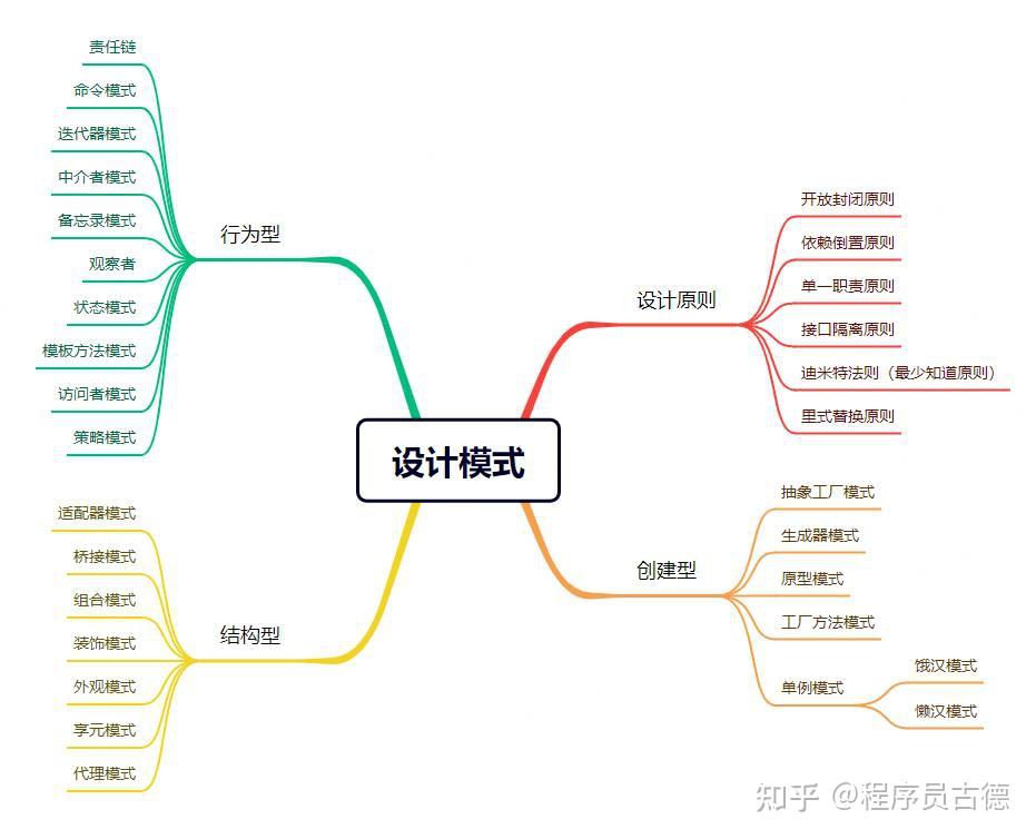 程序员必知！迪米特法则的实战应用与案例分析 知乎 
