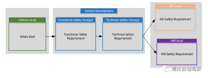 EPB功能安全笔记(7)：EPB safety concept分析示例 - 知乎