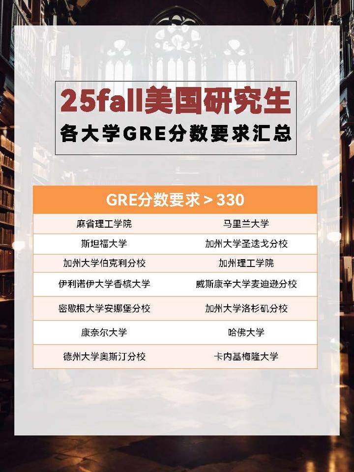 25fall硕士申请即将开战：给大家汇总了美国各大学GRE最低要求 - 知乎