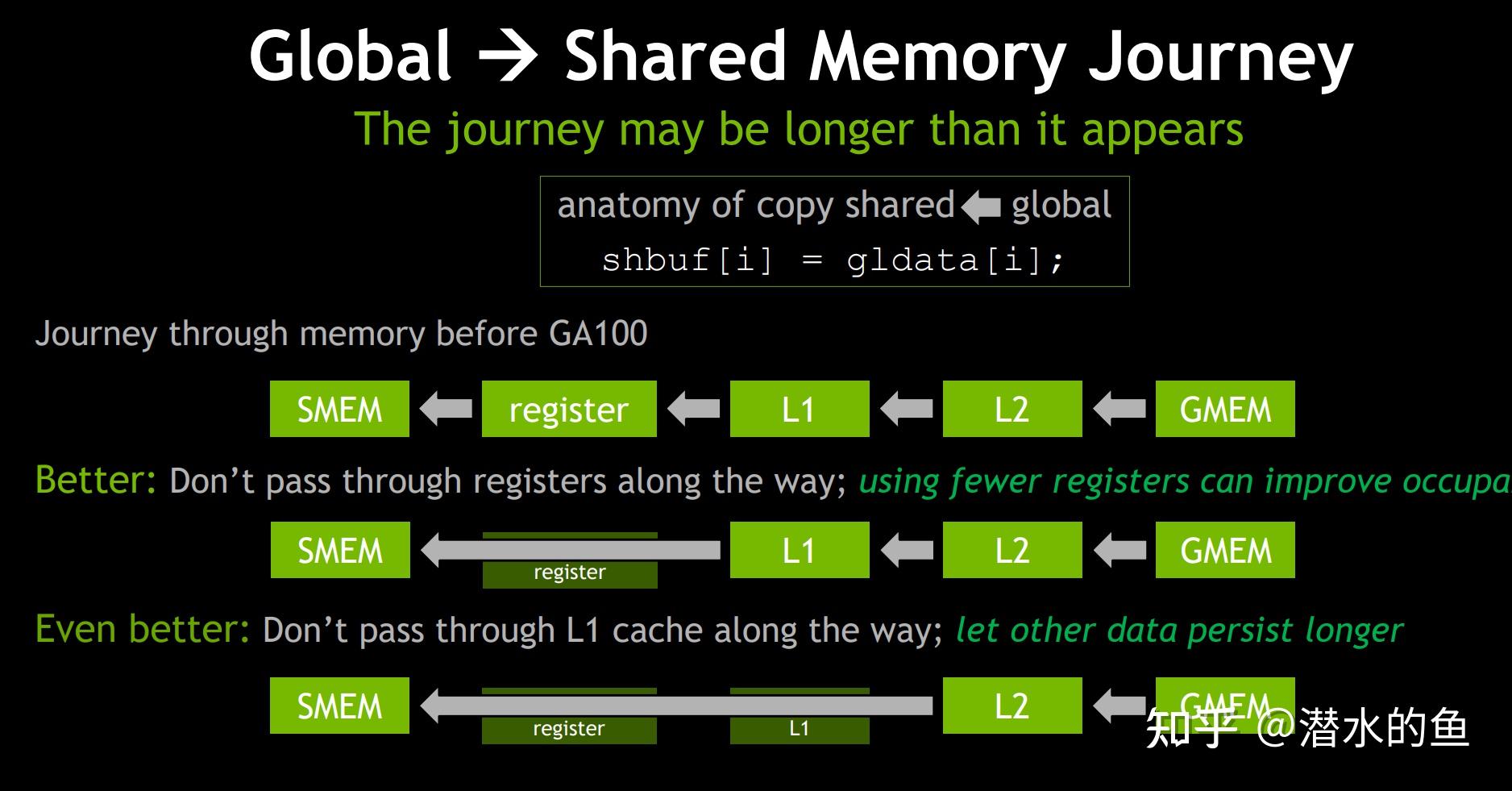 CUDA特性浅析（三）--MMA/COPY - 知乎