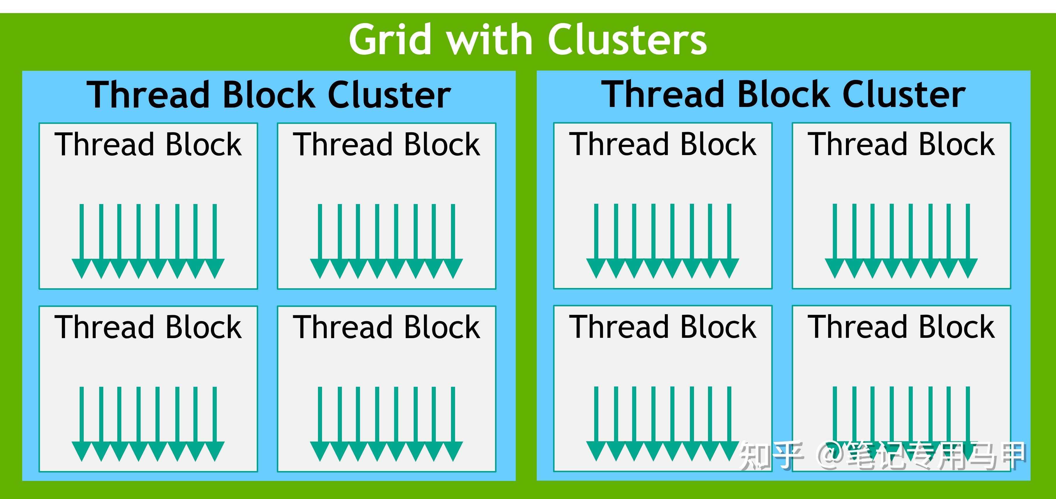 CUDA C++ Programming Guide（v12.1） - 知乎