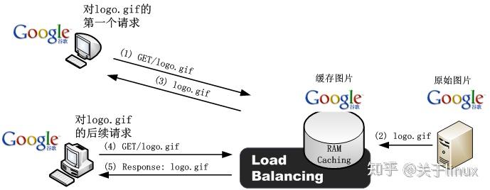 TCP连接复用（TCP Connection Reuse） - 知乎