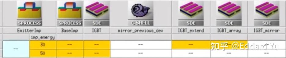 sentaurus实际建模IGBT - 知乎