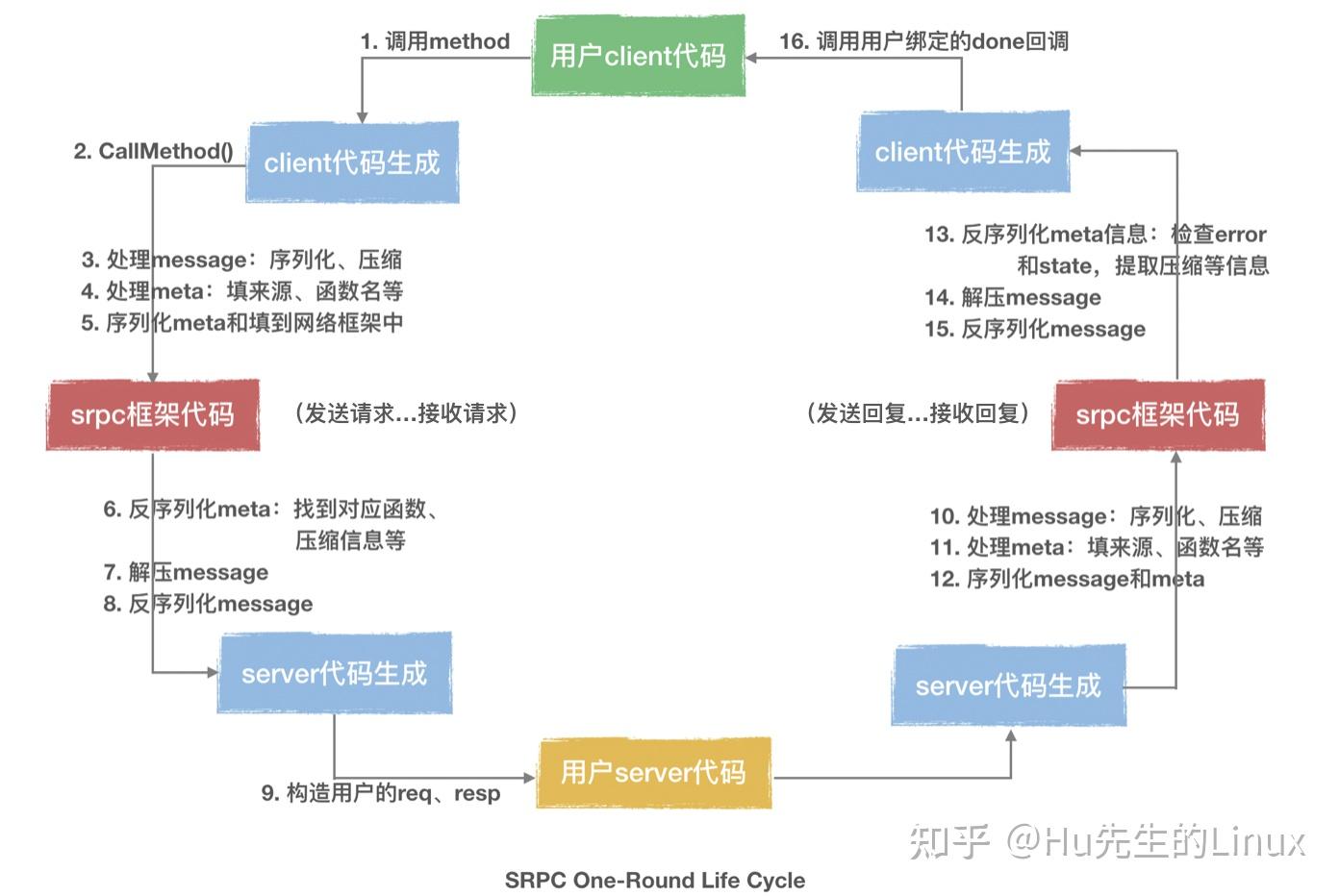C++微服务RPC框架，一文带你彻底搞懂 RPC - 知乎