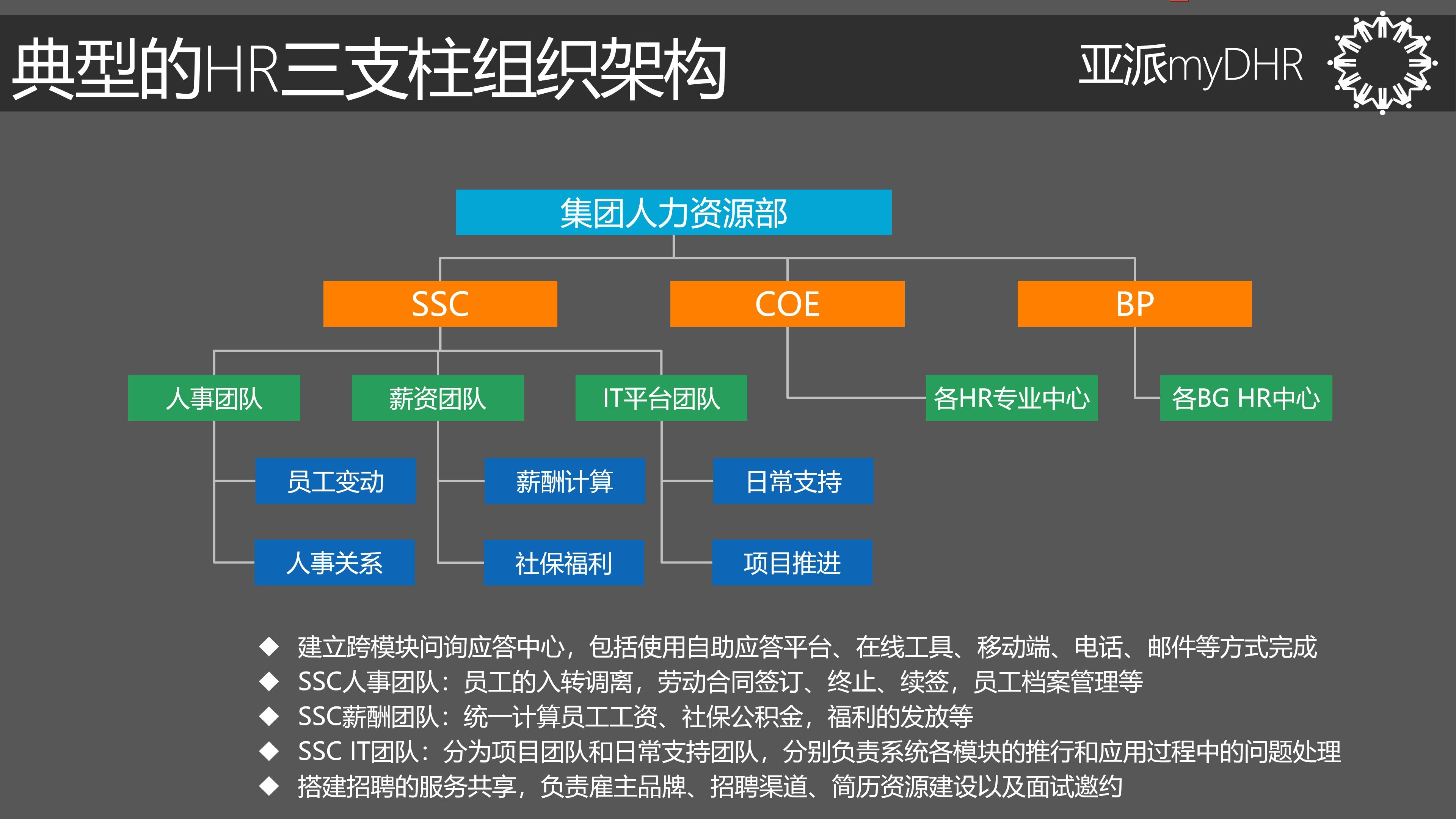 HRssc部门人员应具备哪些能力素质？SSC人员的培养路径？ - 知乎