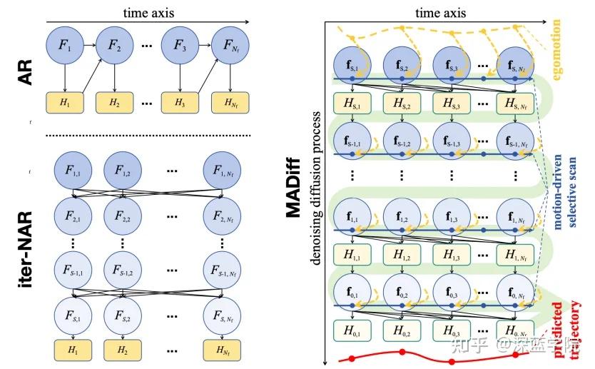IRMV Lab新作：Mamba Diffusion模型实现高精度2D手部轨迹预测 - 知乎