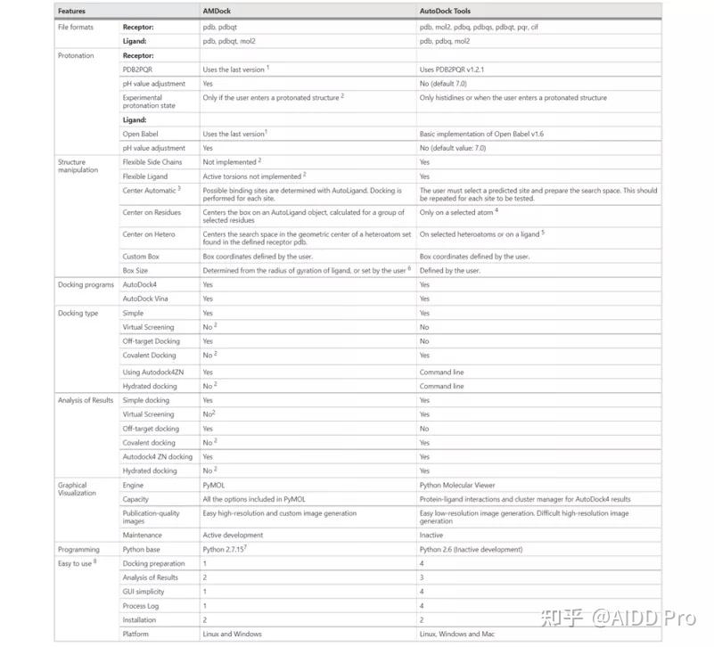 AMDock丨比AutoDock Tools更易用的图形化及对接辅助软件 - 知乎