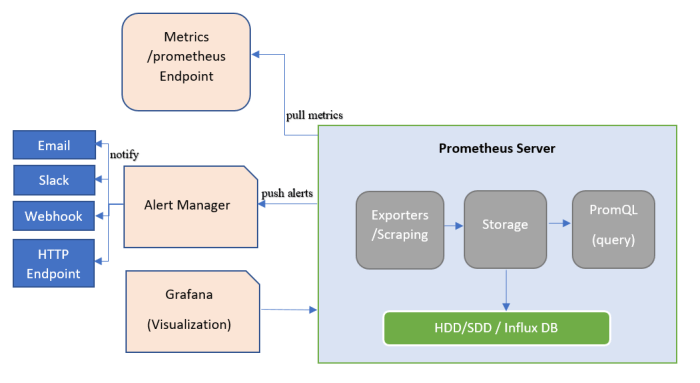 Prometheus监控神器-Alertmanager篇(1) - 知乎