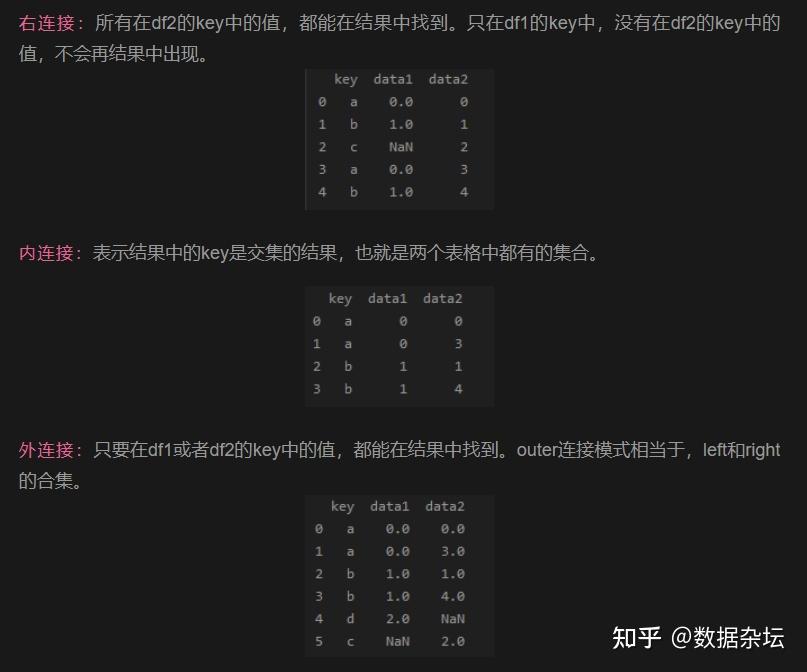 提问，python中利用pandas merge如何指定列进行合并？ - 知乎