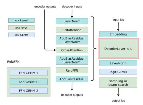 LSTR车道线检测-代码复现-ImportError:cannot import name '_new_empty_tensor' from 'torchvision.ops' - 知乎