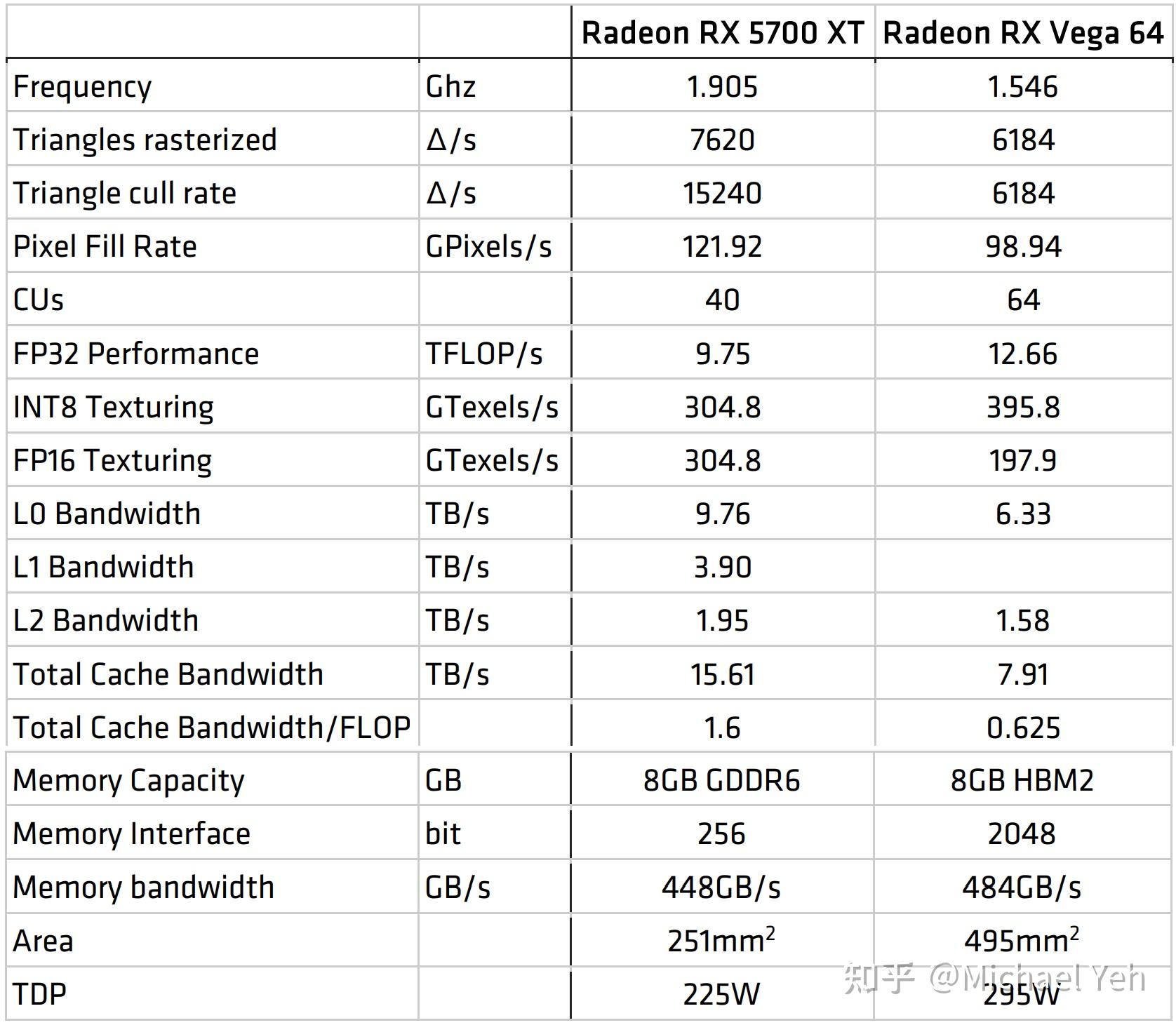 从RDNA了解AMD GPU - 知乎