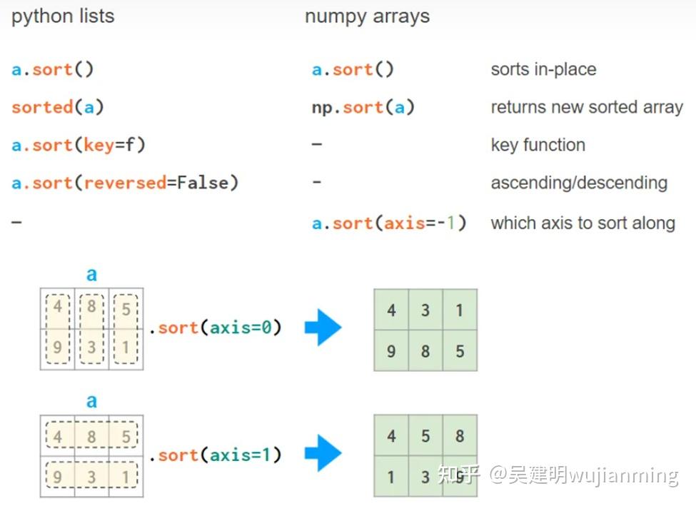 numpy.ndarray原理与计算 - 知乎