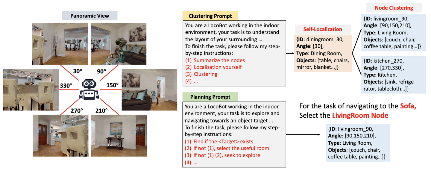 基于大语言模型(LLMs)的Zero-Shot Object Navigation相关工作总结 - 知乎