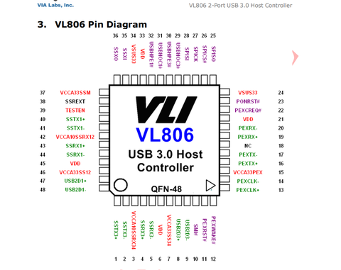 PCIE转USB3.0方案 VL805-Q6 VL806-Q4 - 知乎
