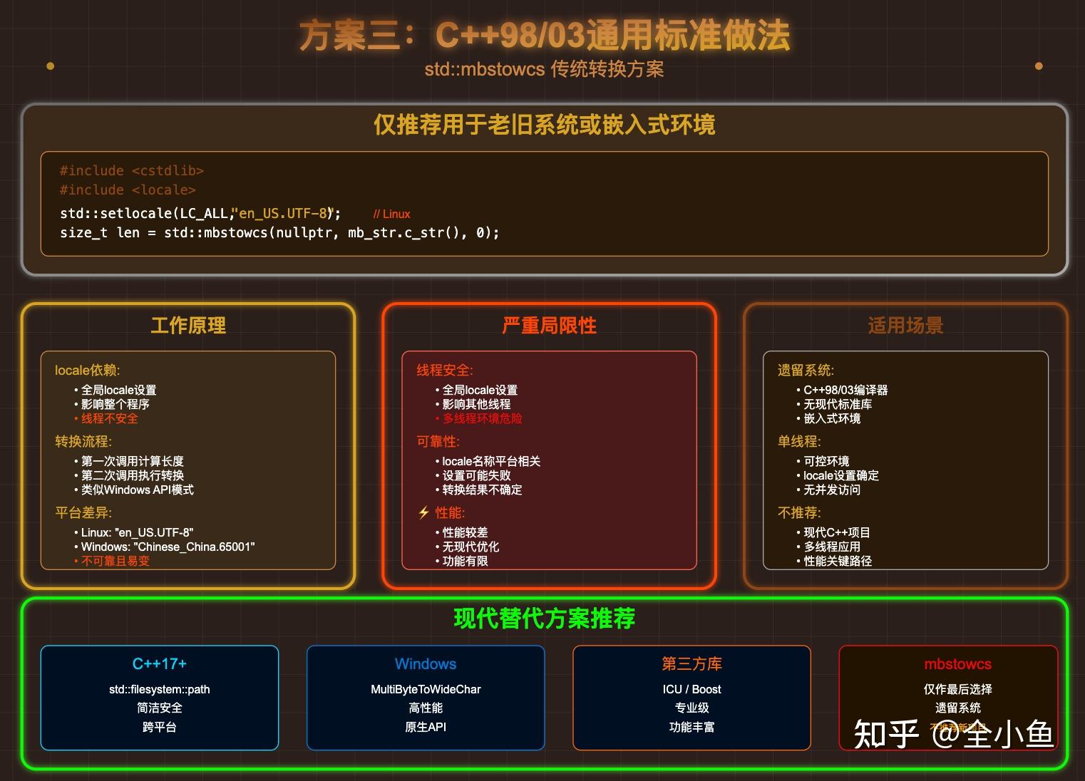 C++如何把string转换成wstring？ - 知乎