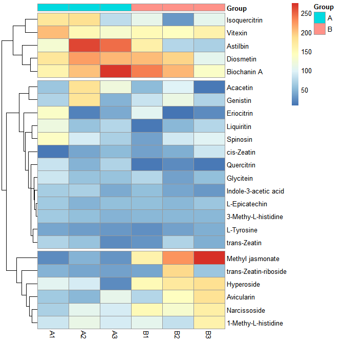 实用干货 | 代谢组学中层次聚类热图的R语言实现-pheatmap( )函数 - 知乎