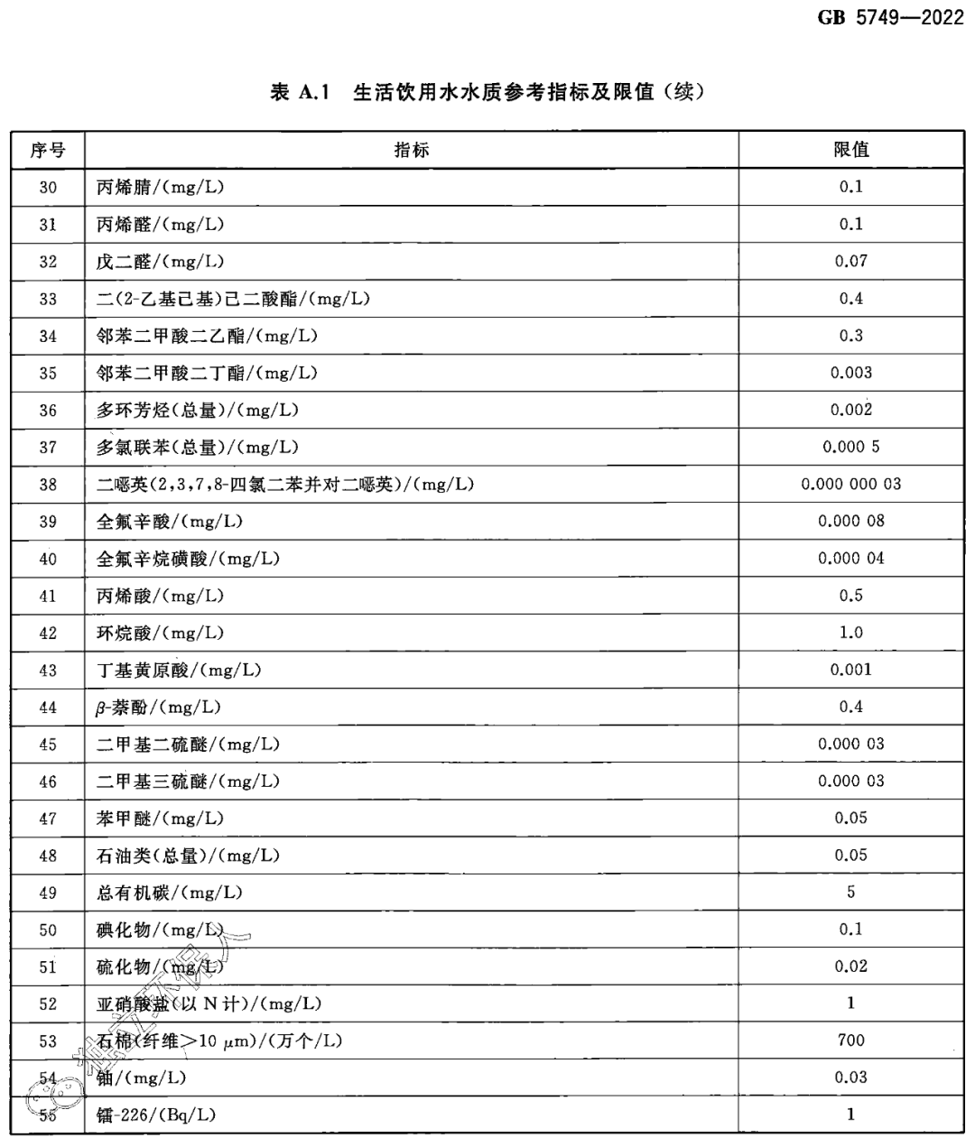 新版《生活饮用水卫生标准》GB 5749-2022拿走不谢 - 知乎