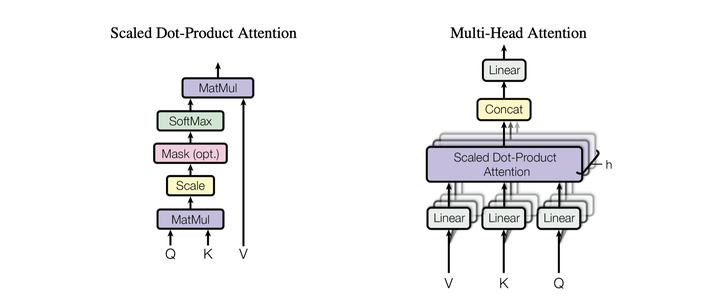【代码实现】多头注意力机制（Multi-head-attention） - 知乎