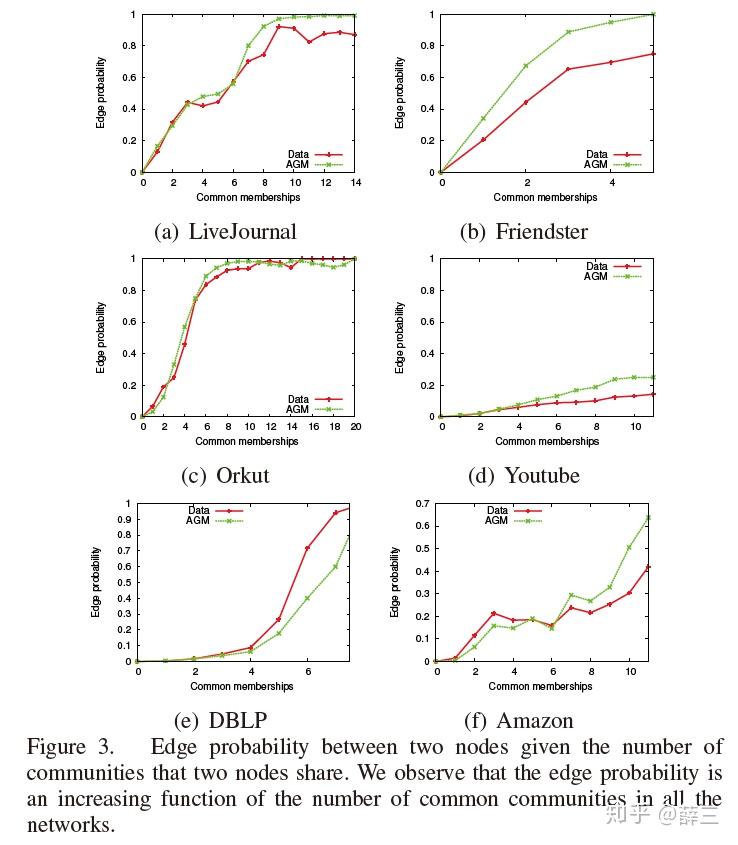 AGM图生成模型——重叠社区发现经典工作论文笔记 - 知乎