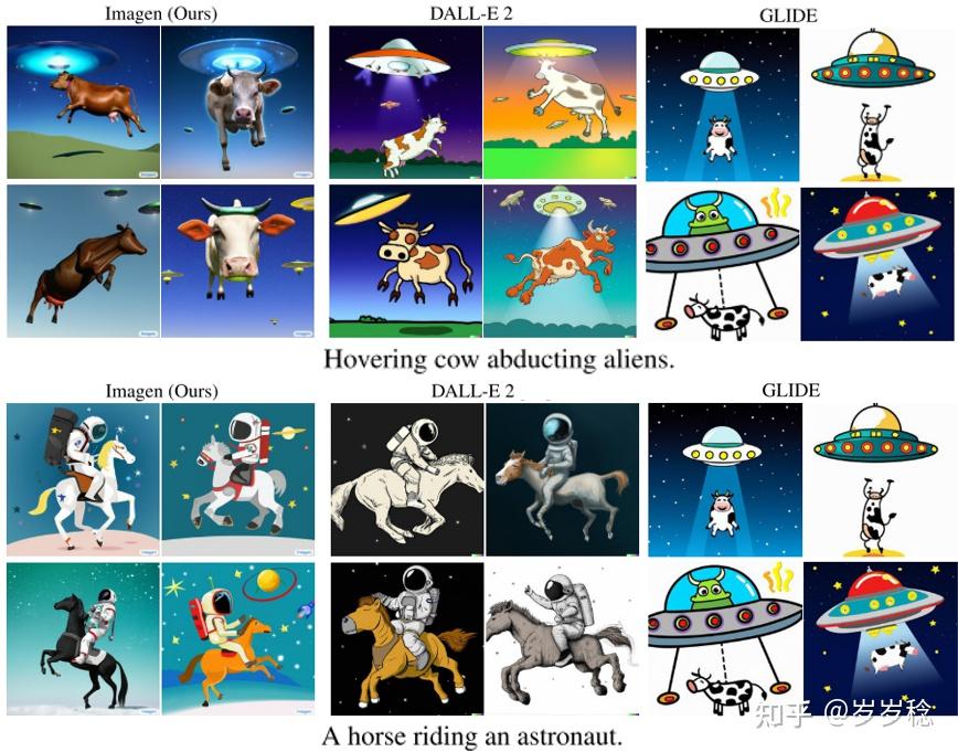 Imagen: Photorealistic Text-to-Image Diffusion Models with Deep ...