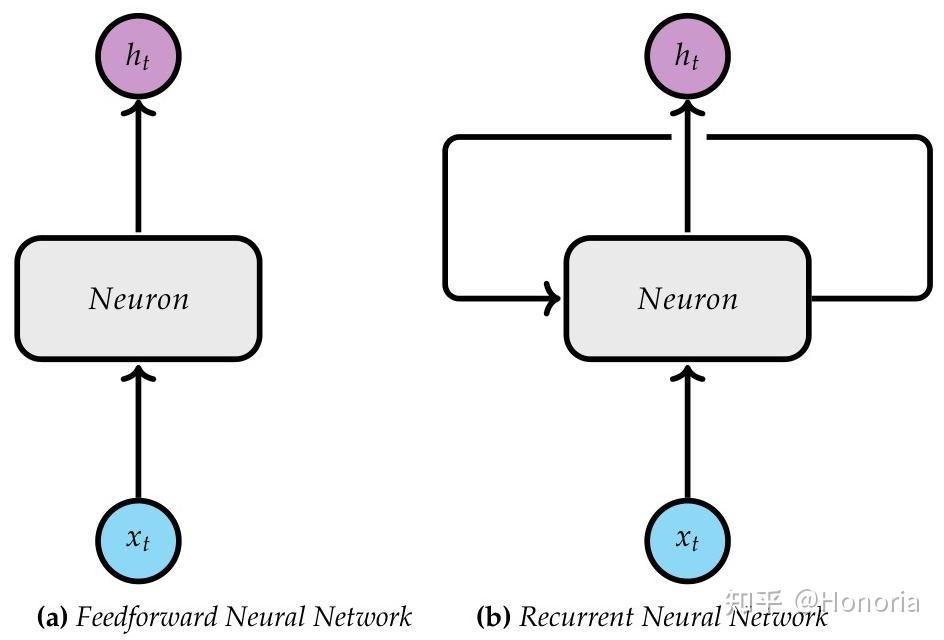 什么是Embedding？-彻底理解NLP中的表示学习 - 知乎