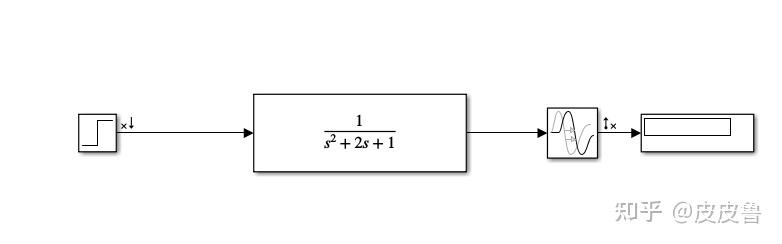 Matlab Simulink中Model Linearizer用法 - 知乎