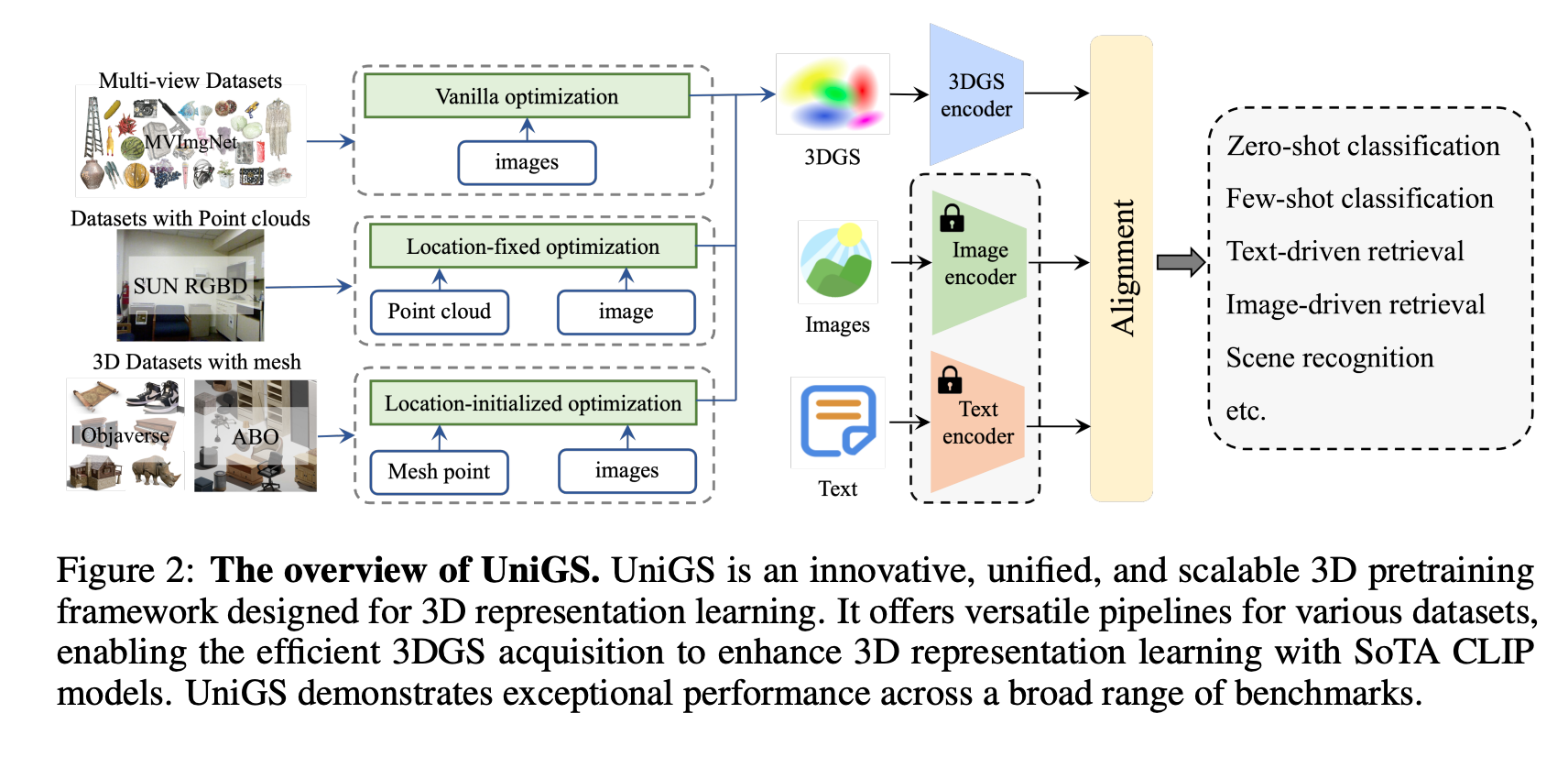 NeRF/3DGS&Beyond3.2（3DGS是否需要体渲染分析，UniGS，Laplace-Beltrami GS，GS-Cache，无参3DGS，VR-Pipe，3DGS压缩综述等） - 知乎