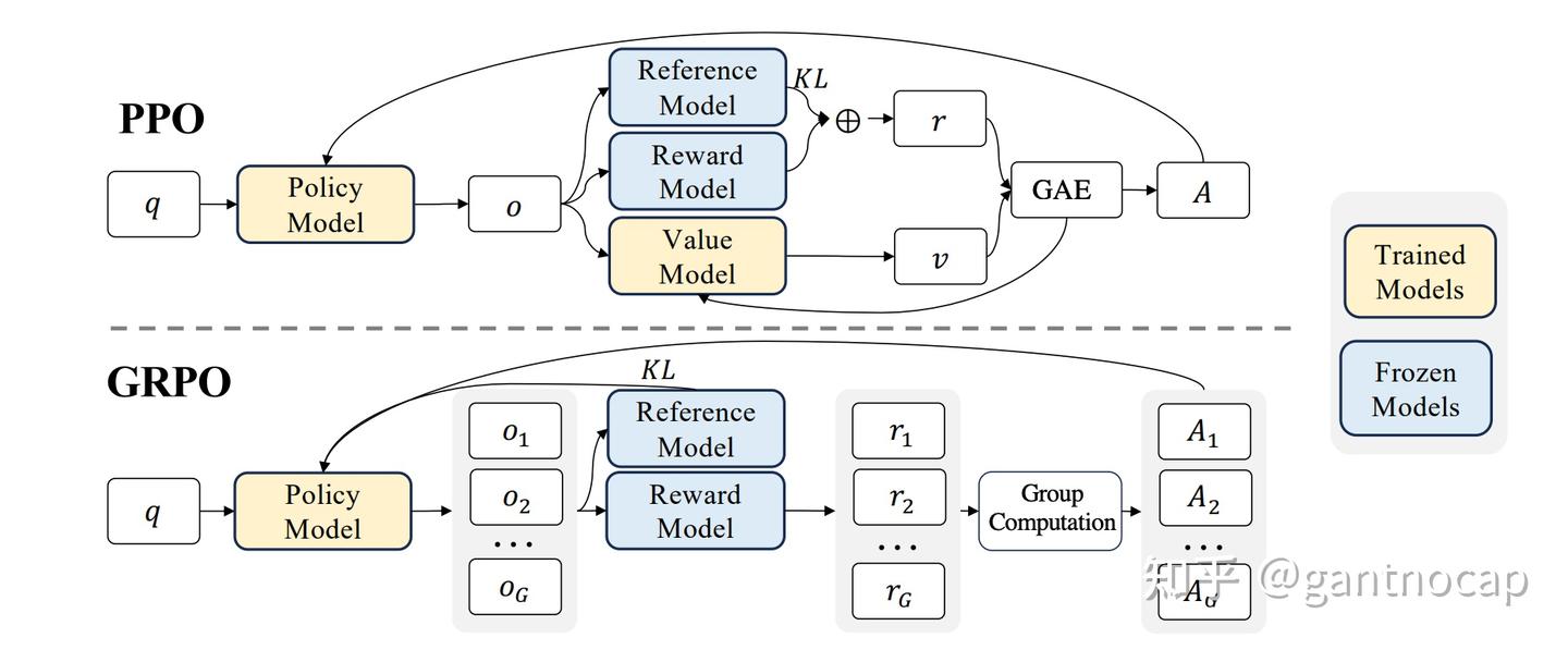deepseek背后的数学，GRPO的原理！ - 知乎