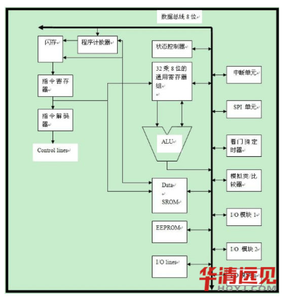 Atmega16单片机 知乎 