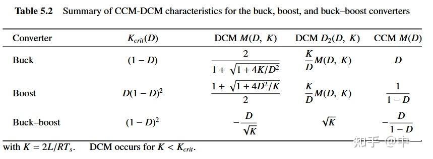 5.3 Boost电路的断续模式(DCM)分析 - 知乎