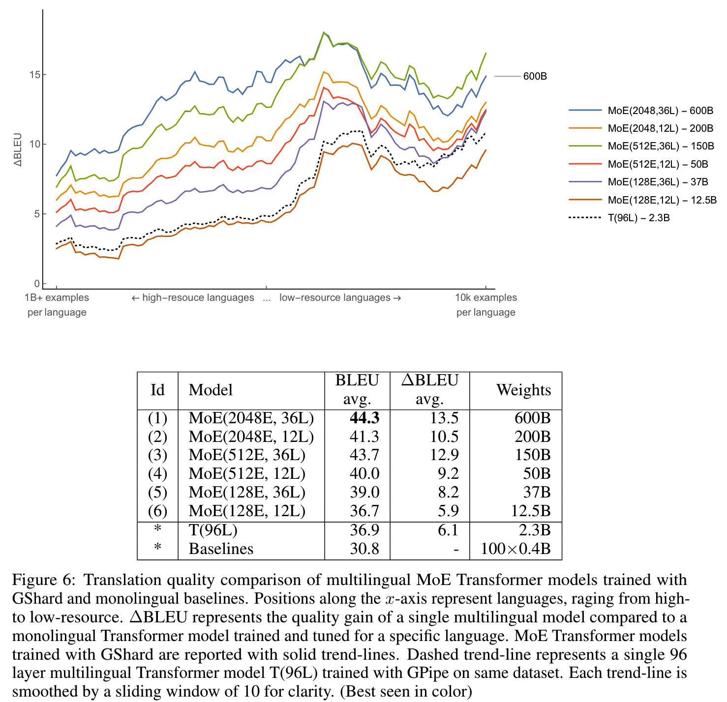 MoE模型的前世今生 - 知乎