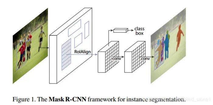 从零开始 Mask RCNN 实战：基于 Win10 的 Mask RCNN 环境搭建 - 知乎